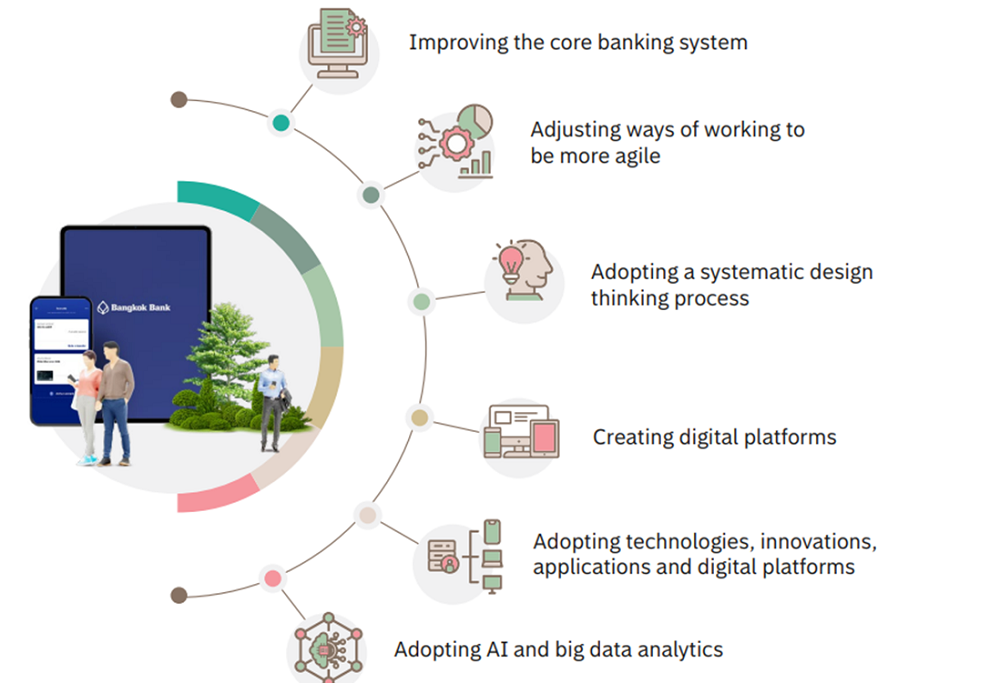 Digitalization and Innovation